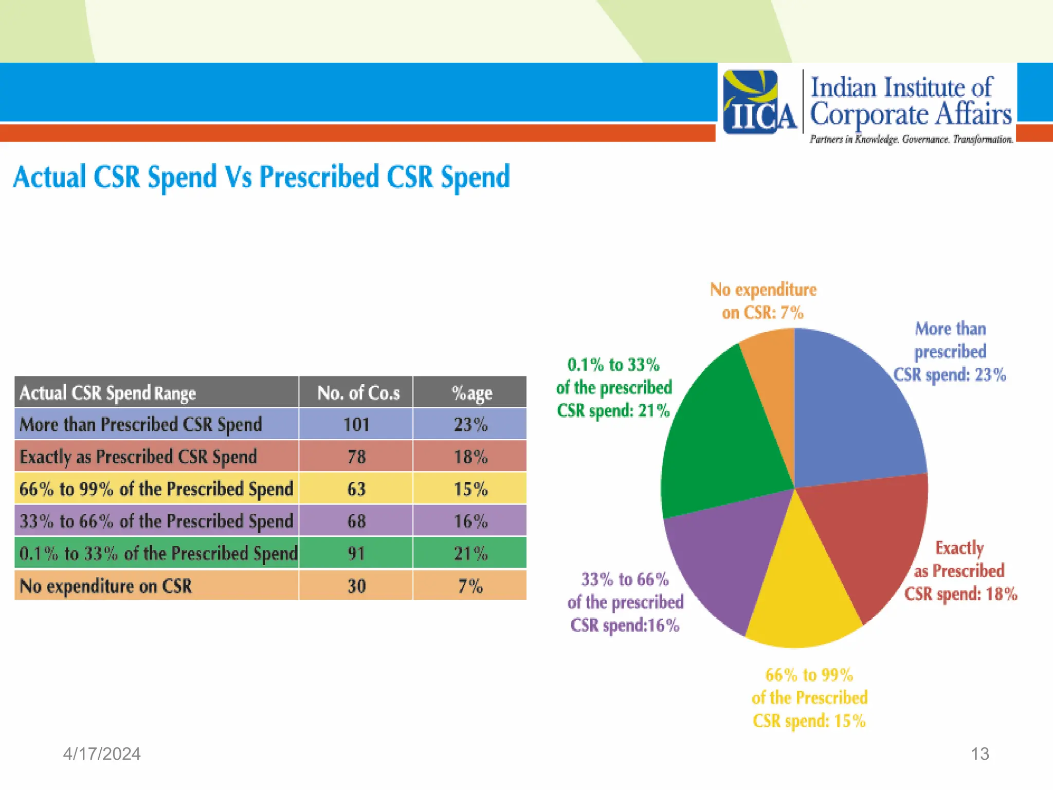 Corporate Social Responsibility India.pptx