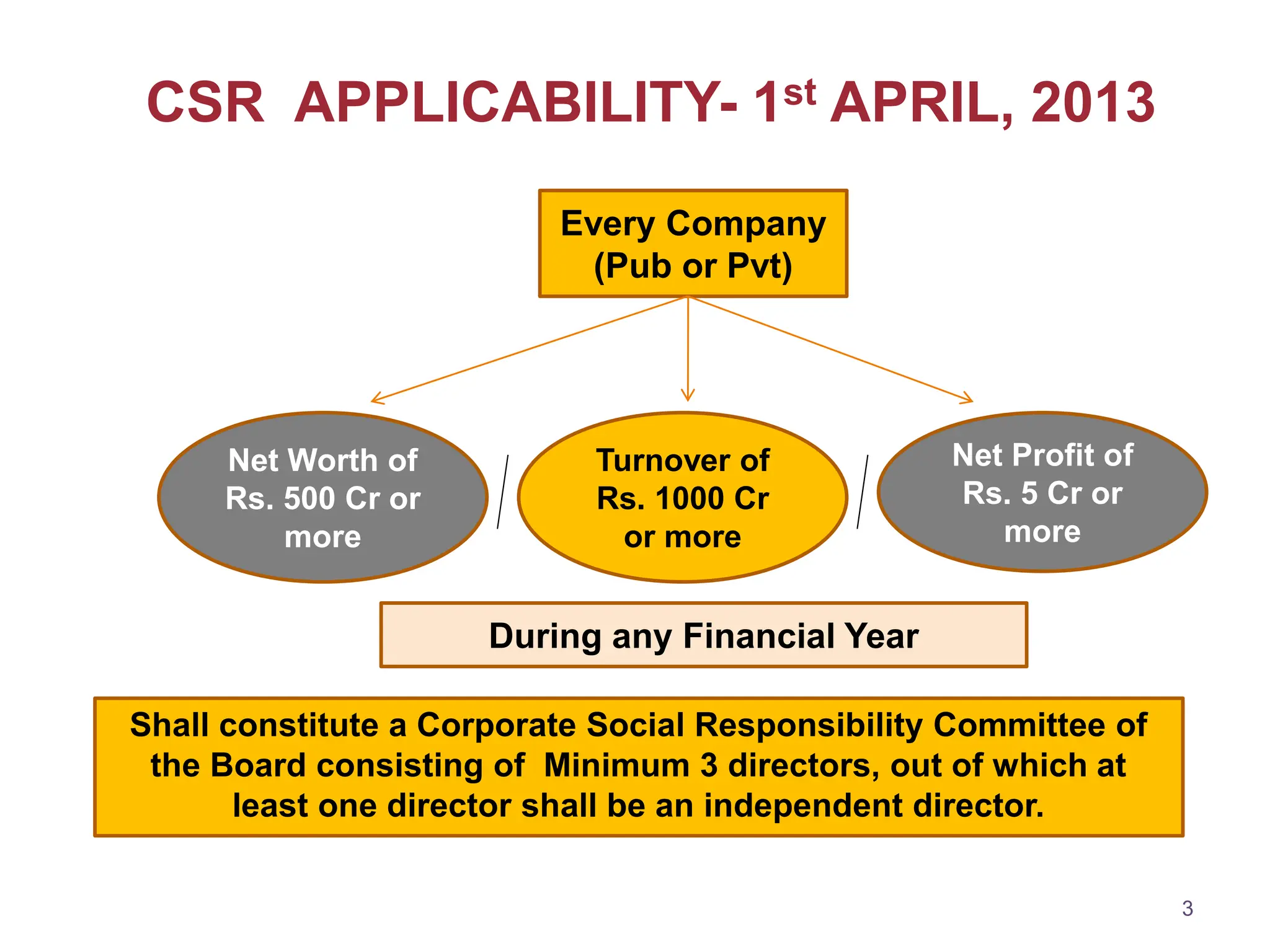 Corporate Social Responsibility India.pptx
