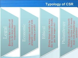 Corporate Social Responsibility Details and Challenges | PPTX
