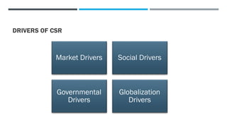 CSR Models, drivers, and challenges.pptx