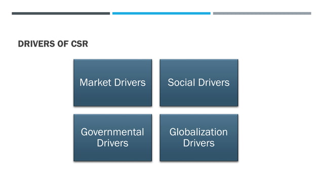 CSR Models, drivers, and challenges.pptx
