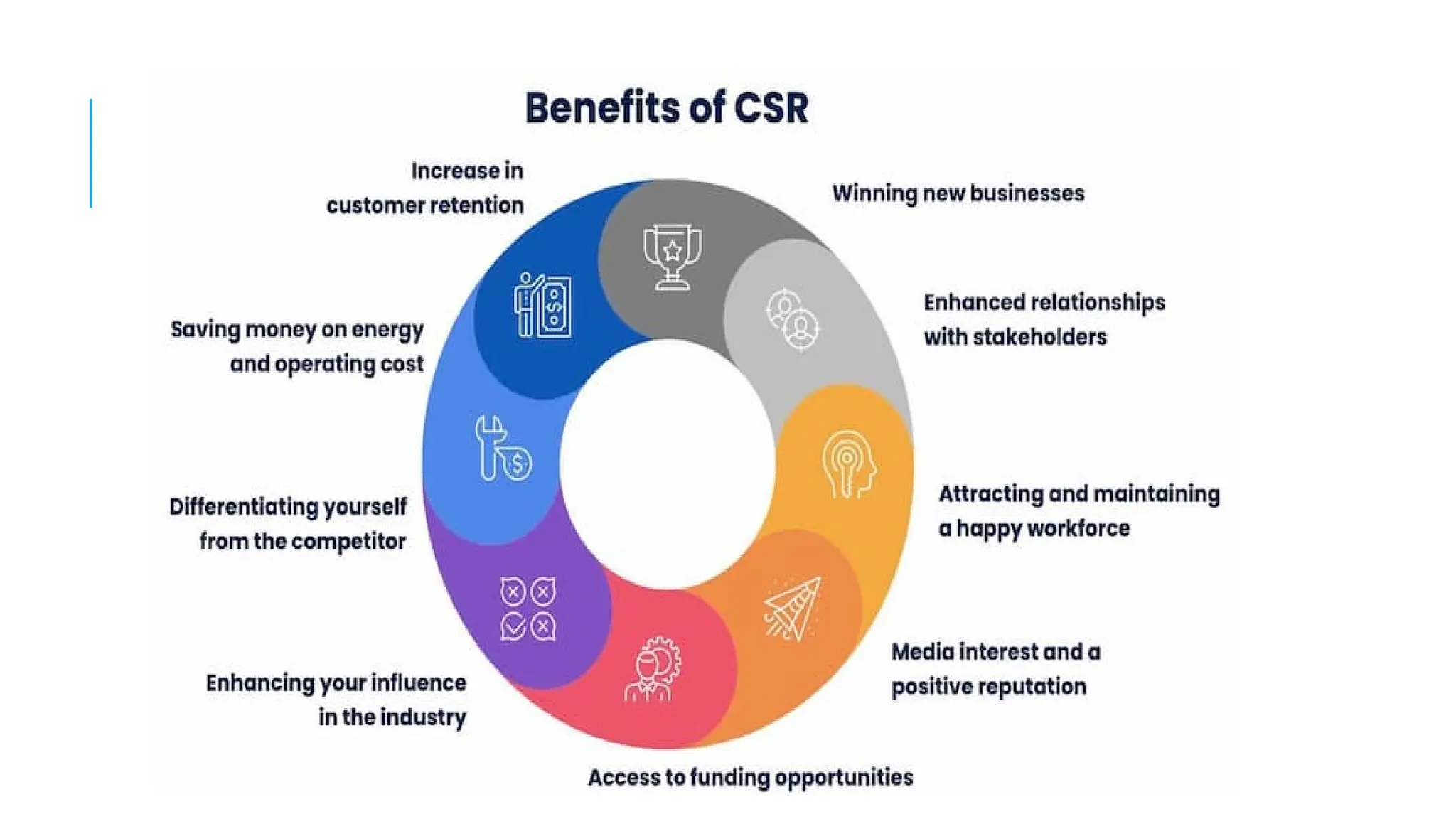 Corporate Social Responsibility Module 1 | PPTX