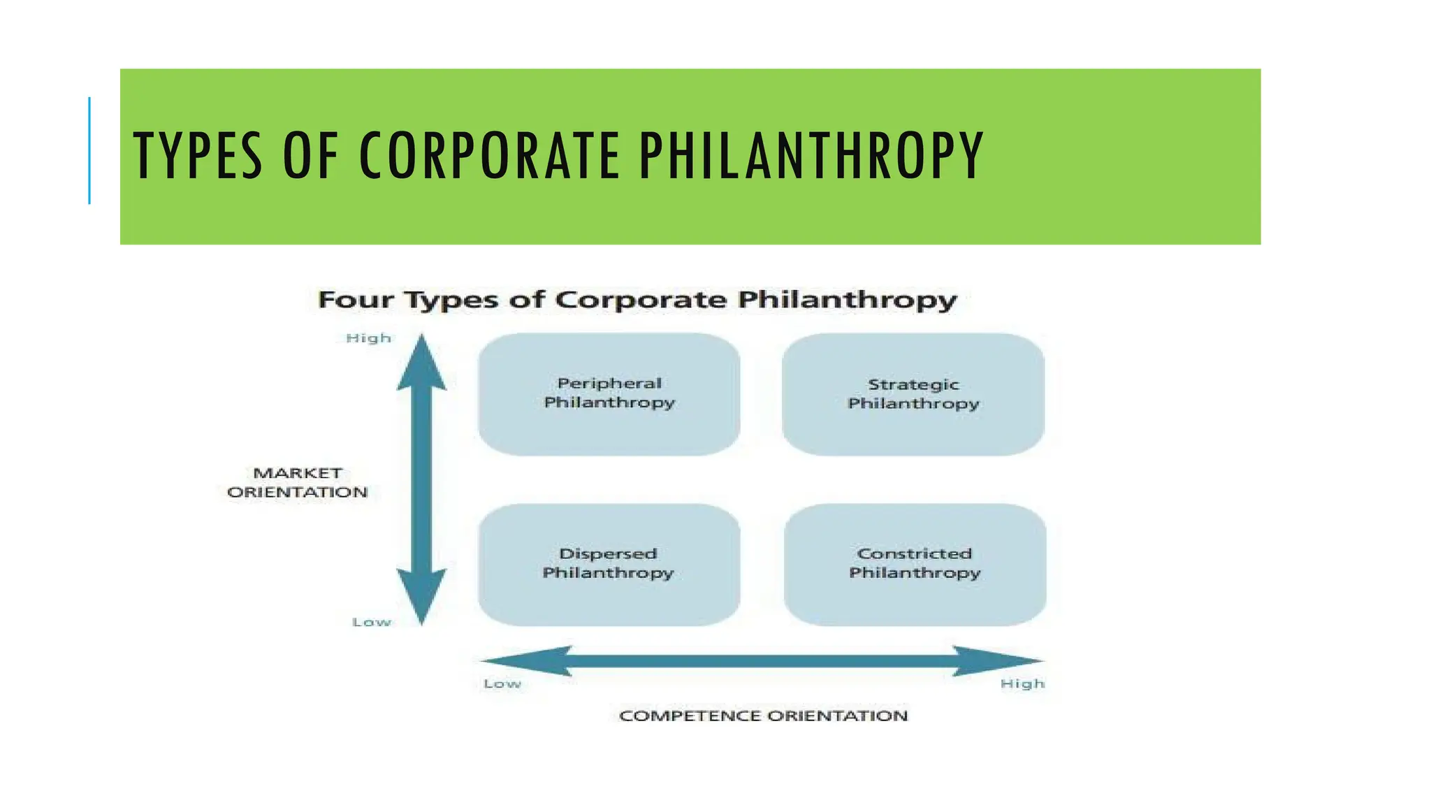 Corporate Social Responsibility Module 1 | PPTX
