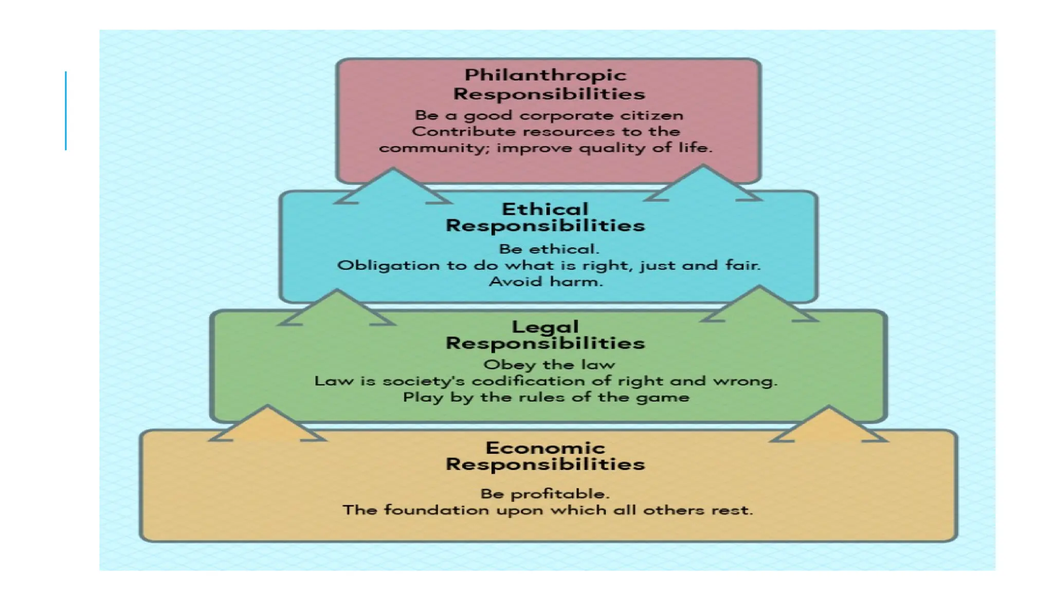 Corporate Social Responsibility Module 1 | PPTX