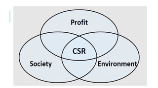 Corporate Social Responsibility Module 1 | PPTX