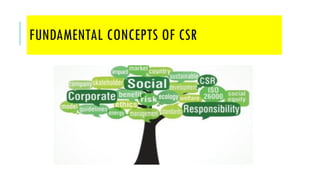 Corporate Social Responsibility Module 1 | PPTX