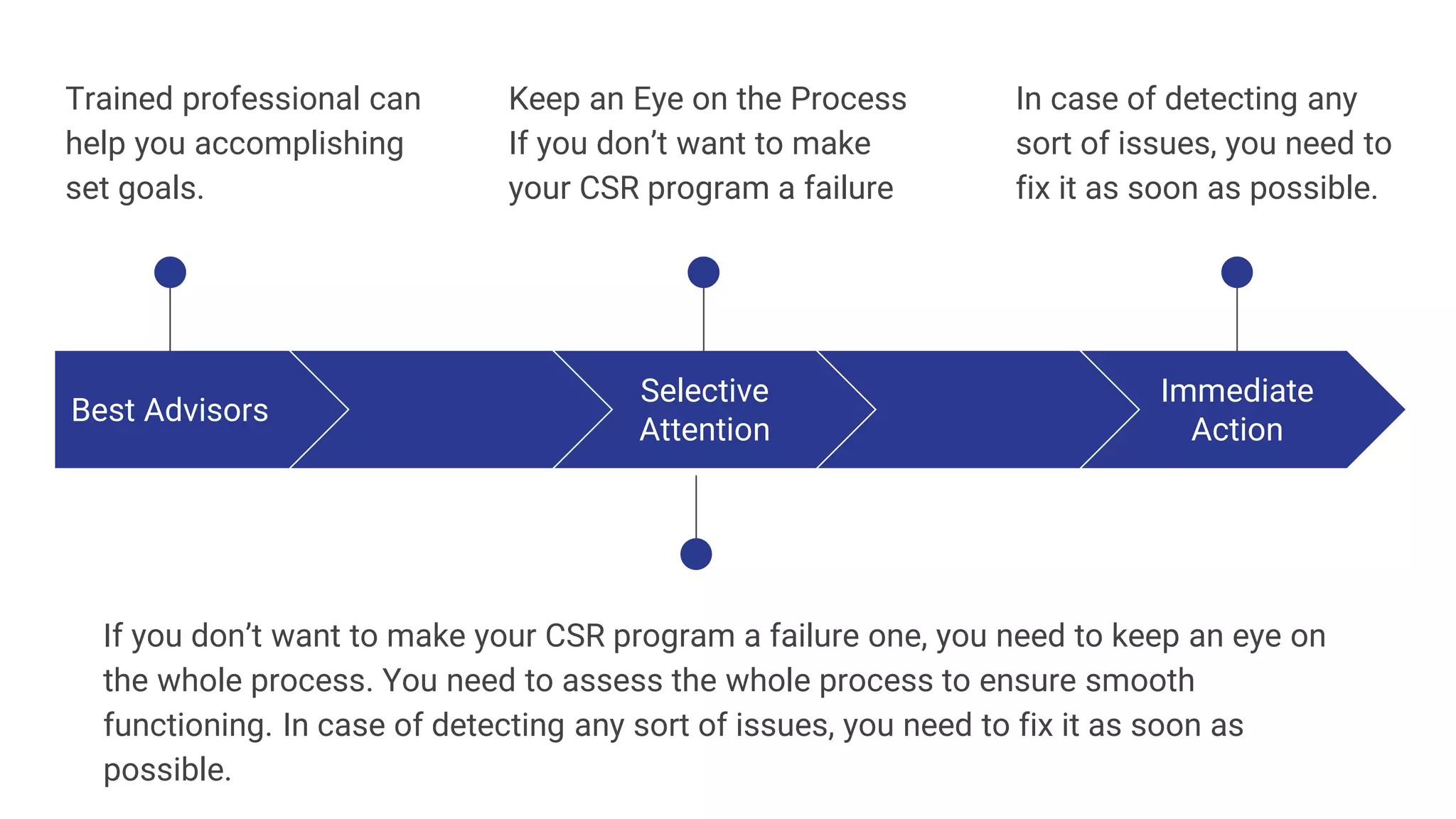 Csr monitoring and evaluation | PPTX