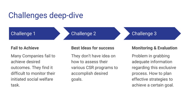 Csr Monitoring And Evaluation Pptx