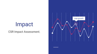 Csr monitoring and evaluation | PPTX