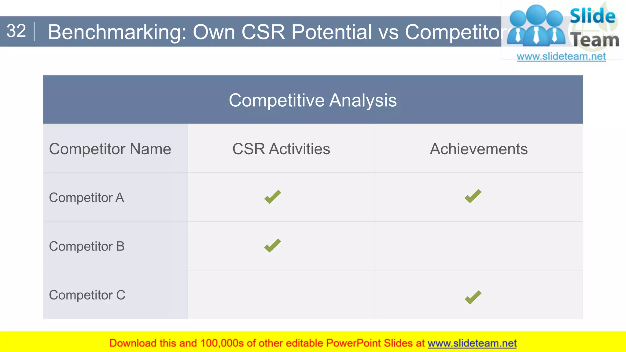 Csr Monitoring And Measurement Strategy PowerPoint Presentation Slides ...