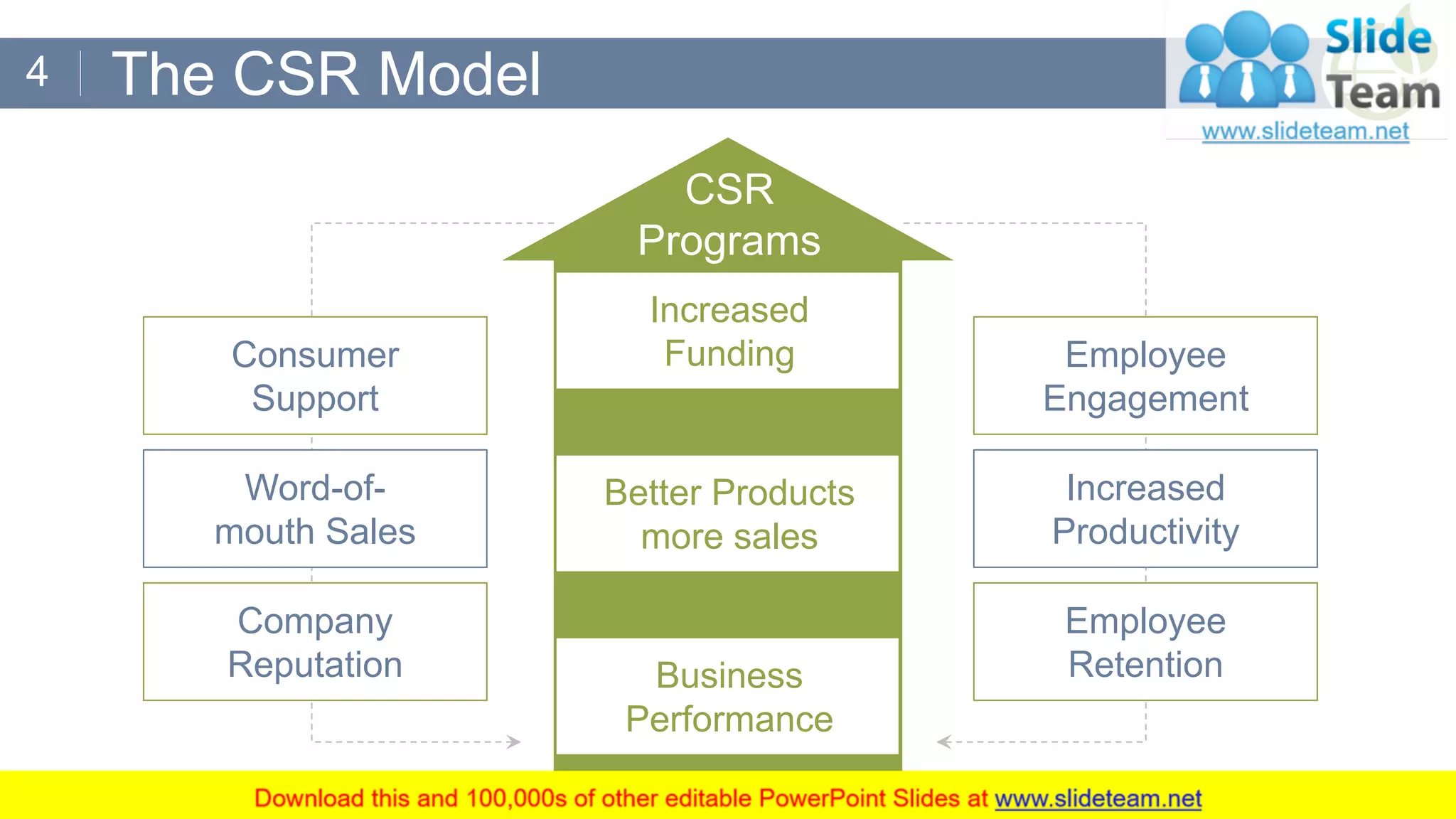 Csr Monitoring And Measurement Strategy PowerPoint Presentation Slides ...