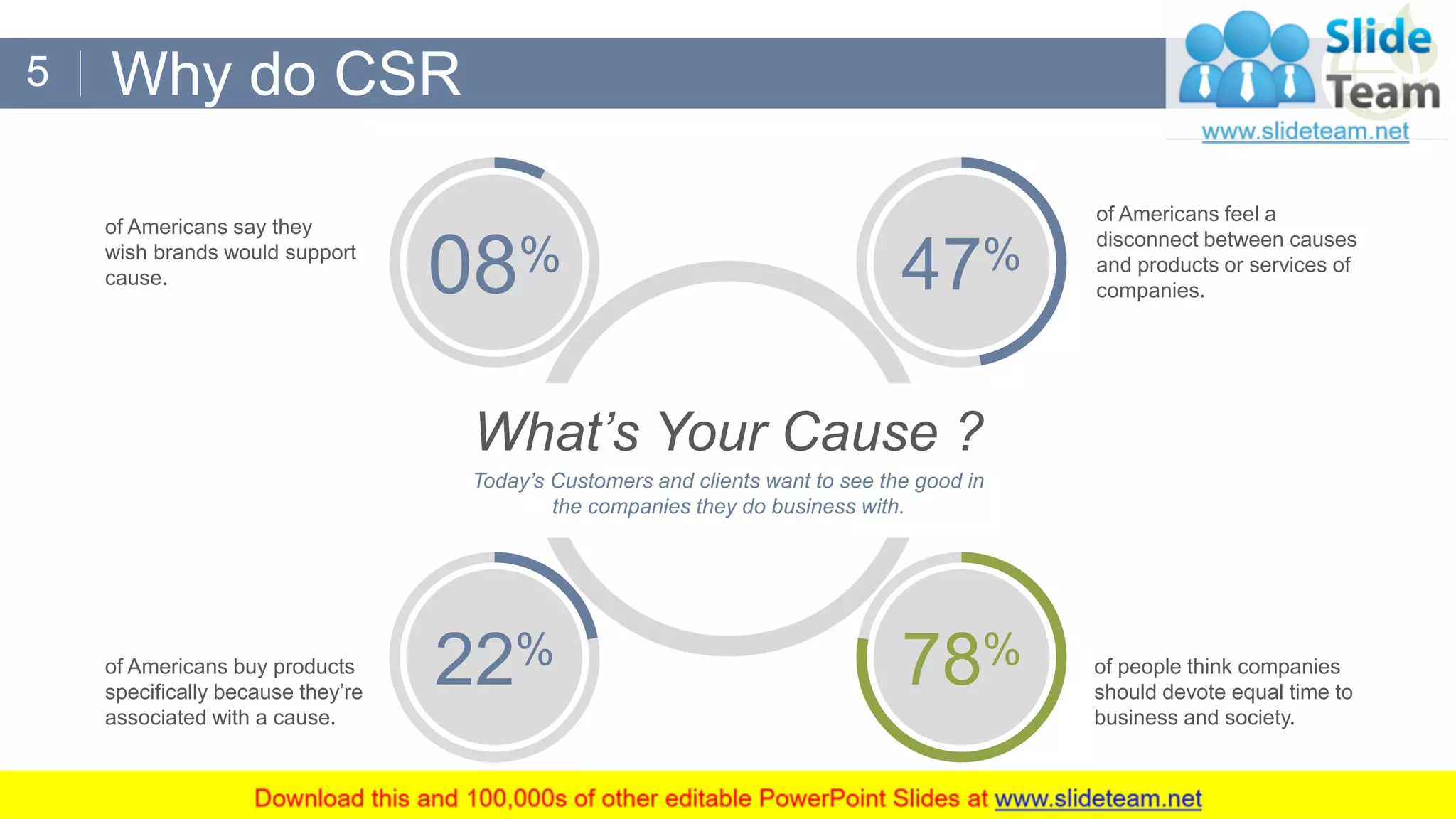 Csr Monitoring And Measurement Strategy PowerPoint Presentation Slides ...