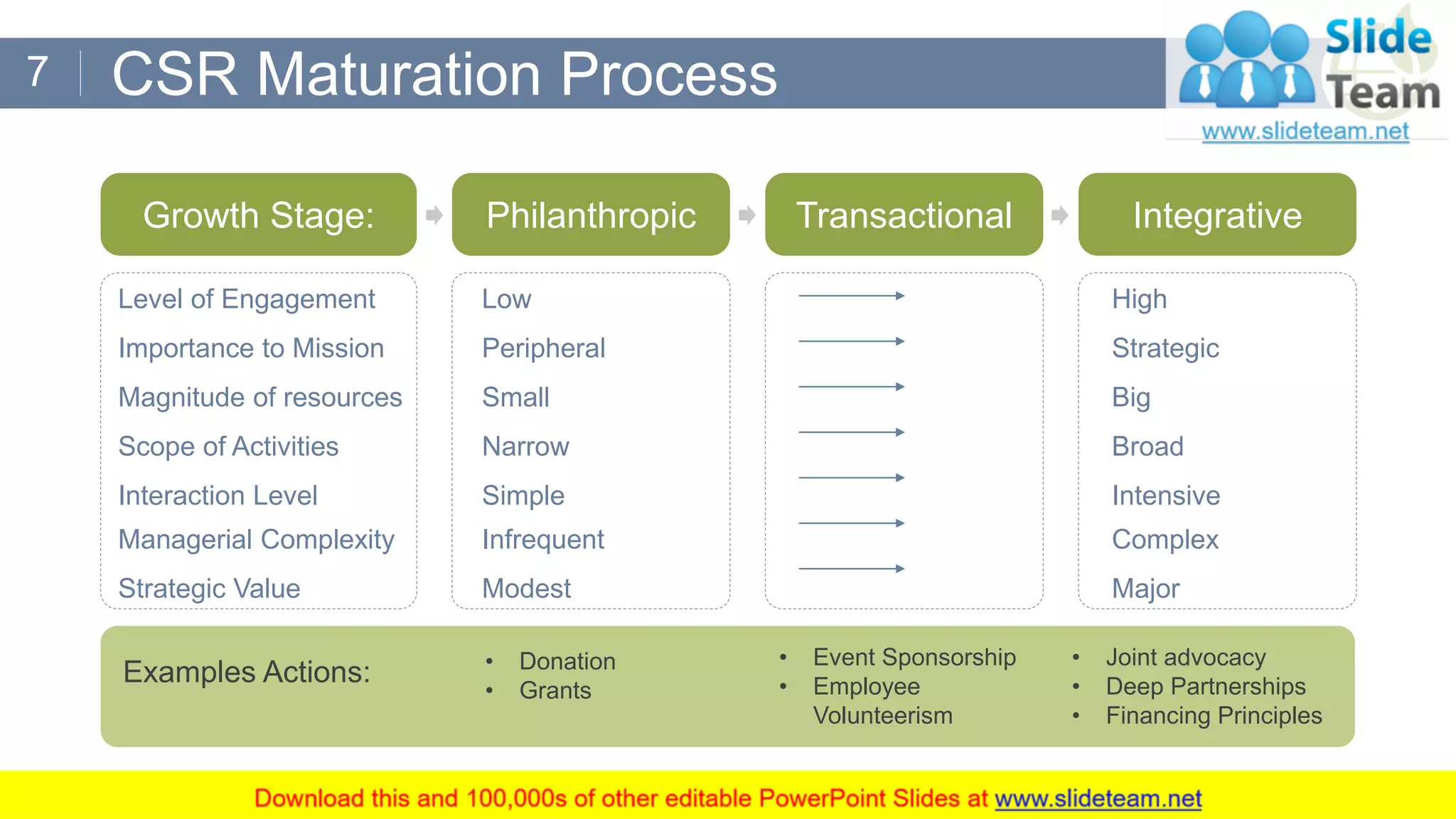 Csr Monitoring And Measurement Strategy PowerPoint Presentation Slides ...