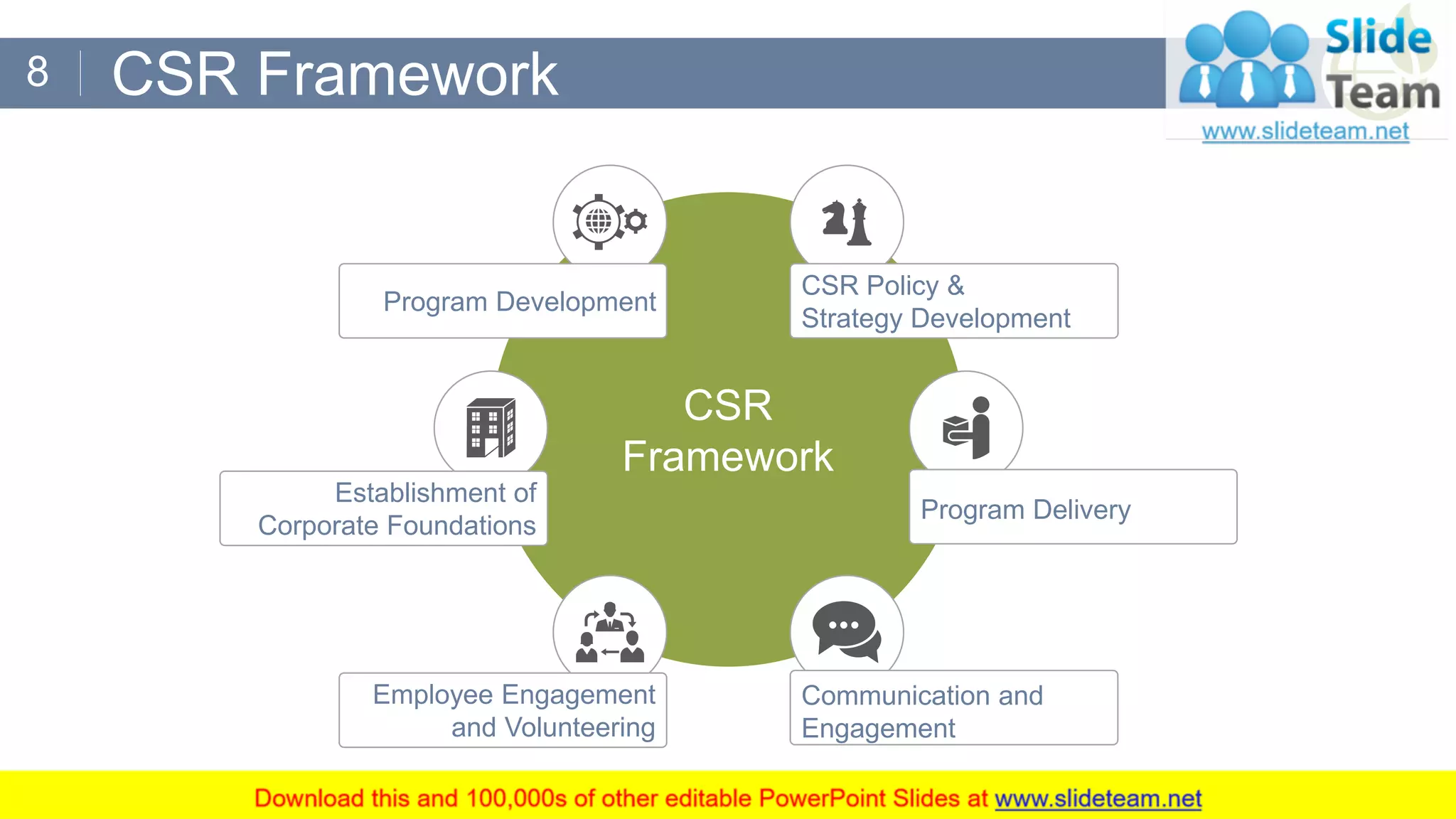 Csr Monitoring And Measurement Strategy PowerPoint Presentation Slides ...