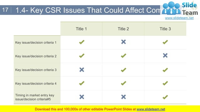 Csr Monitoring And Measurement Strategy PowerPoint Presentation Slides ...