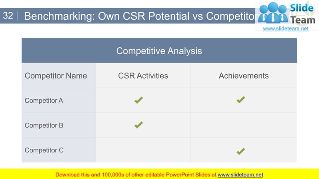 Csr Monitoring And Measurement Strategy PowerPoint Presentation Slides ...