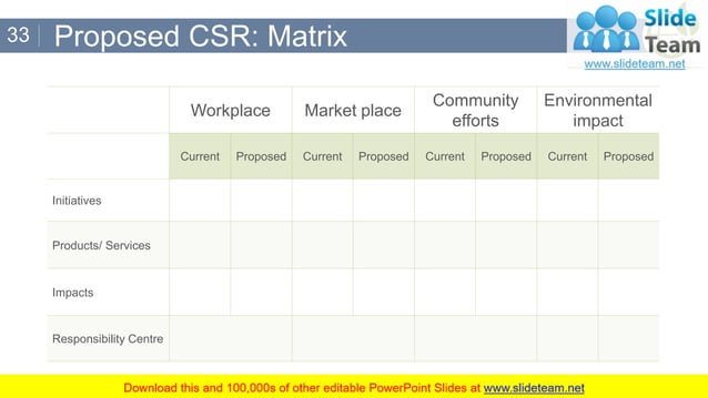Csr Monitoring And Measurement Strategy PowerPoint Presentation Slides ...
