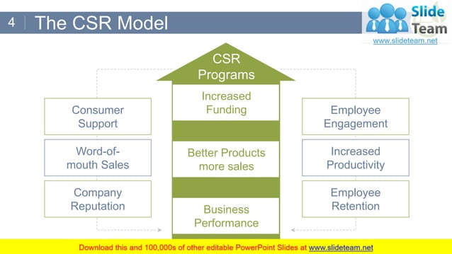 Csr Monitoring And Measurement Strategy Powerpoint Presentation Slides Ppt
