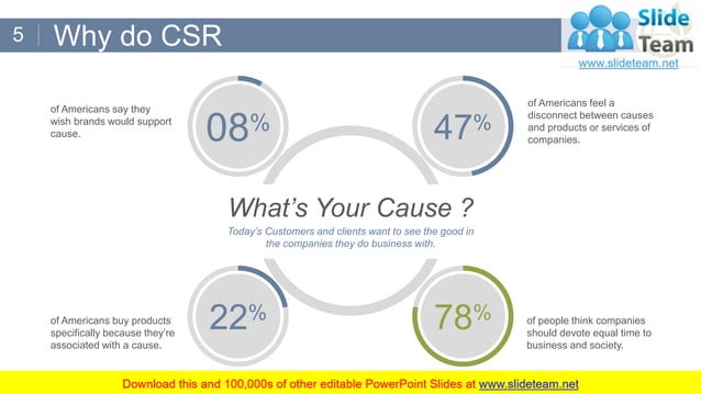 Csr Monitoring And Measurement Strategy Powerpoint Presentation Slides Ppt