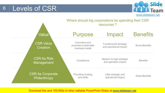 Csr Monitoring And Measurement Strategy Powerpoint Presentation Slides Ppt