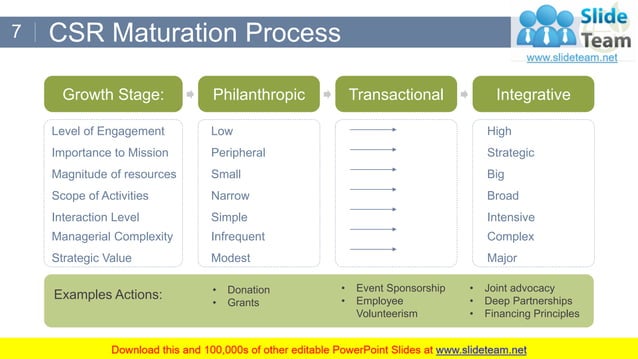 Csr Monitoring And Measurement Strategy Powerpoint Presentation Slides Ppt