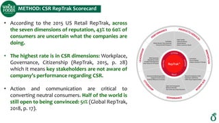 CSR Narrative Strategy - Academic project | PDF