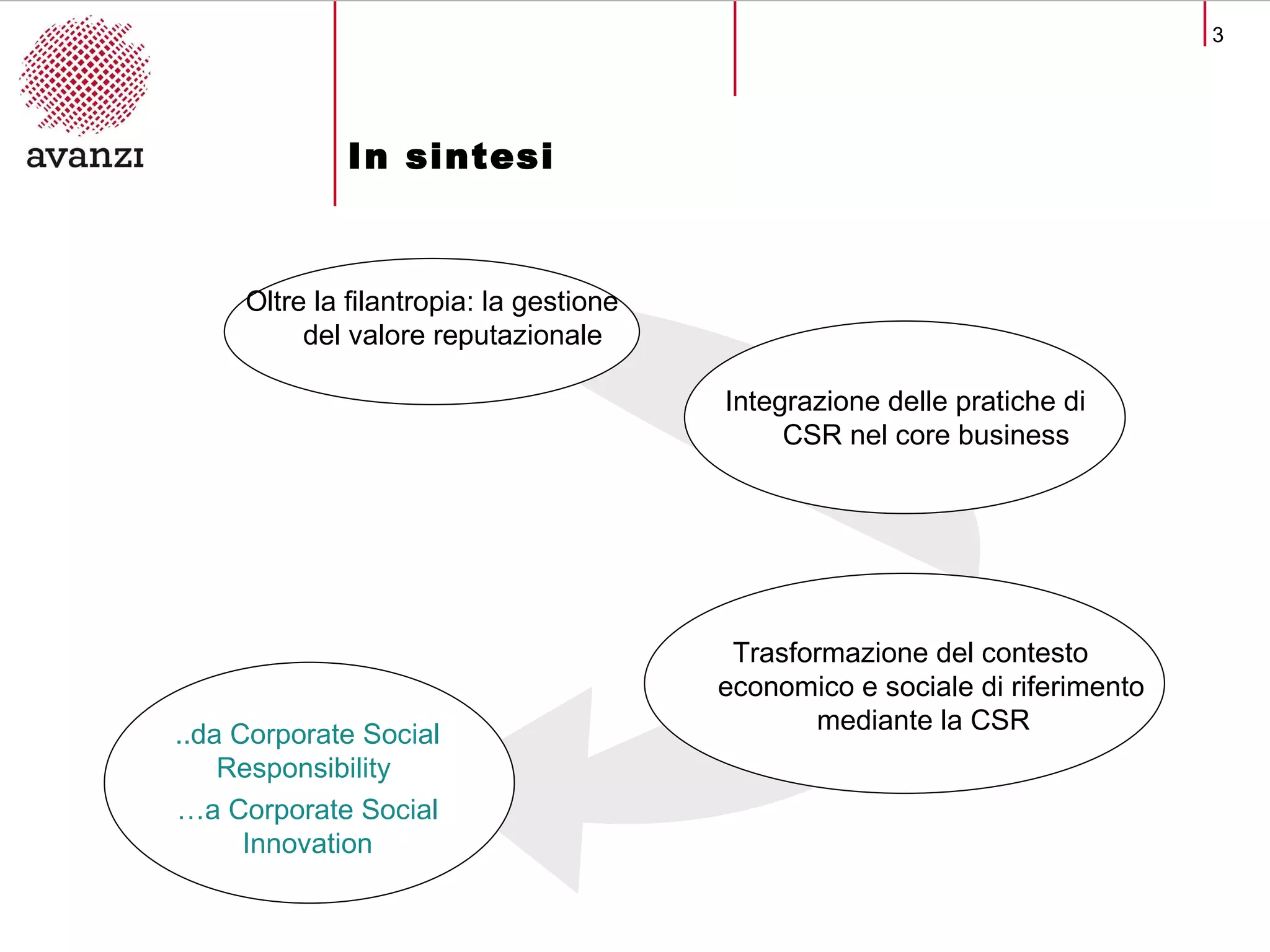 CSR: the next big thing | PPT