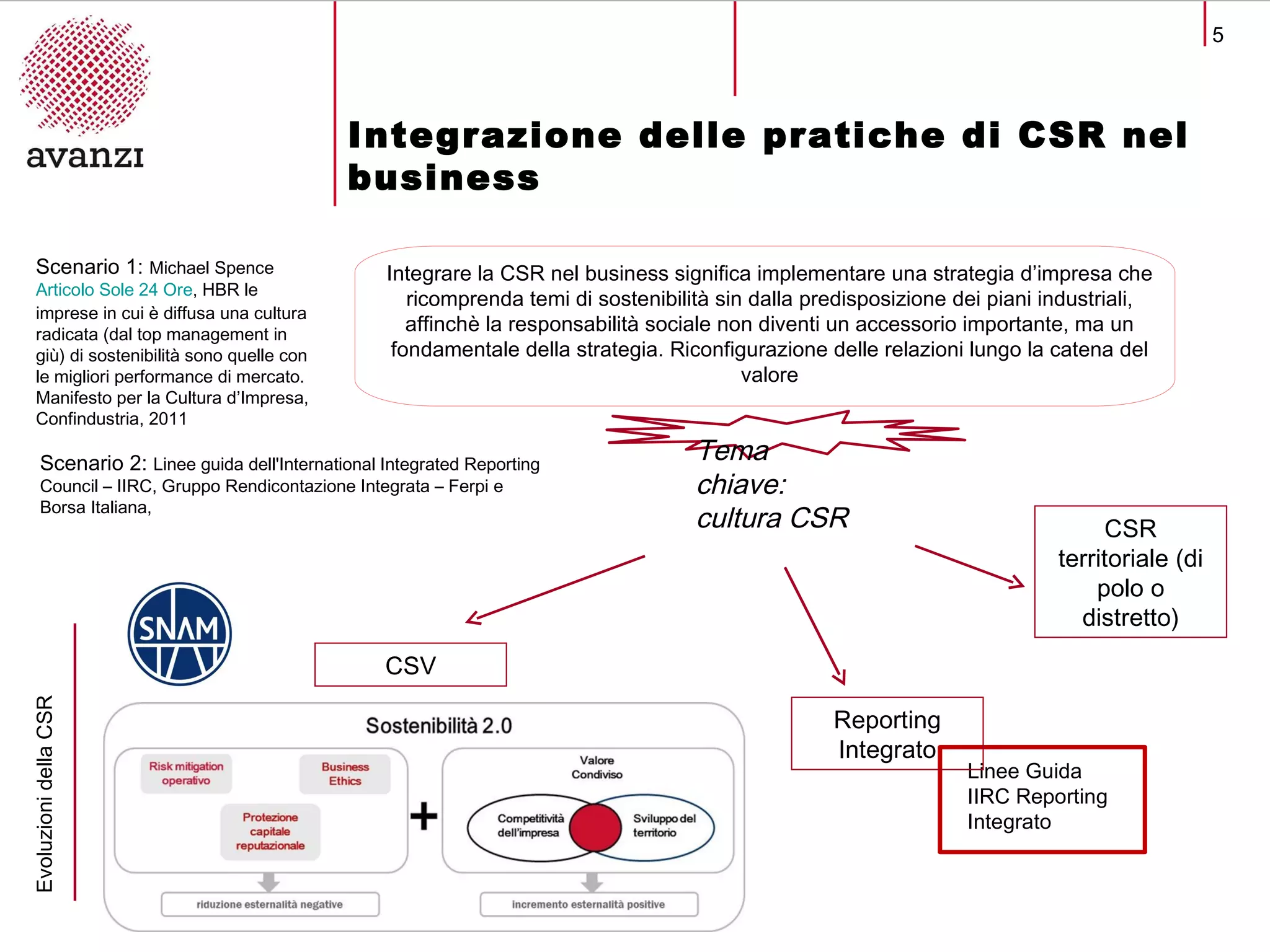 CSR: the next big thing | PPT