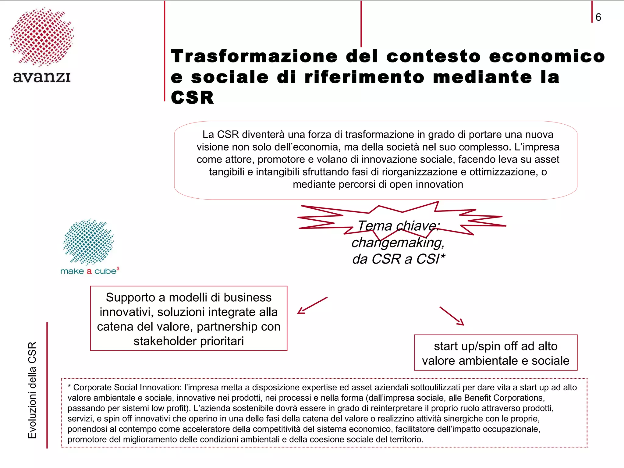 CSR: the next big thing | PPT