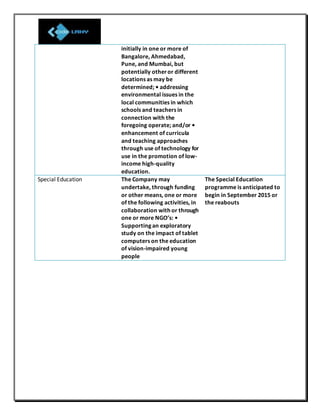 CORPORATE SOCIAL RESPONSIBILITY OF APPLE | DOCX