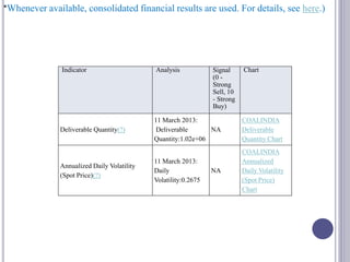 Csr of coal india | PPT