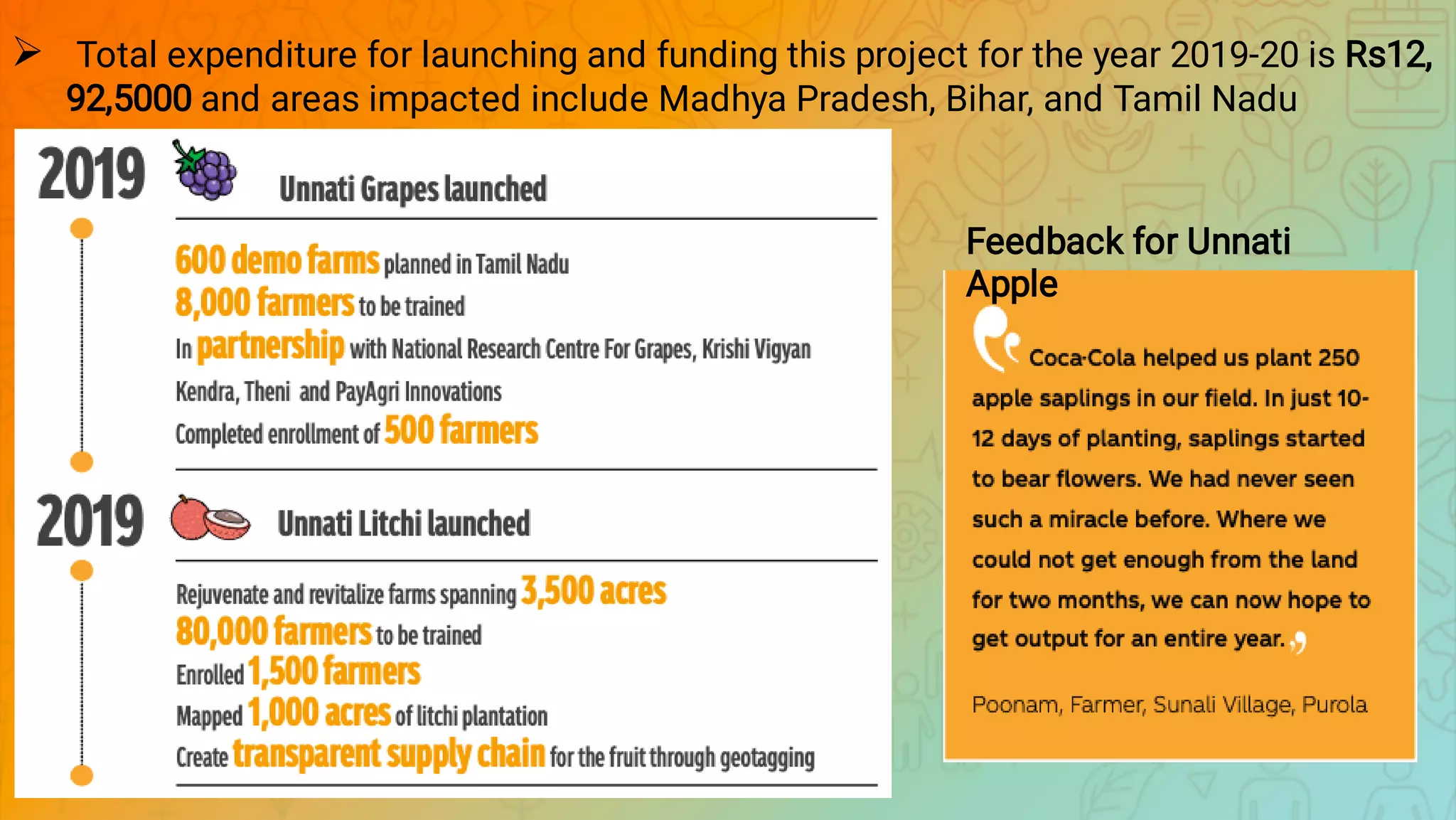 CSR activities of Coca Cola India | PDF