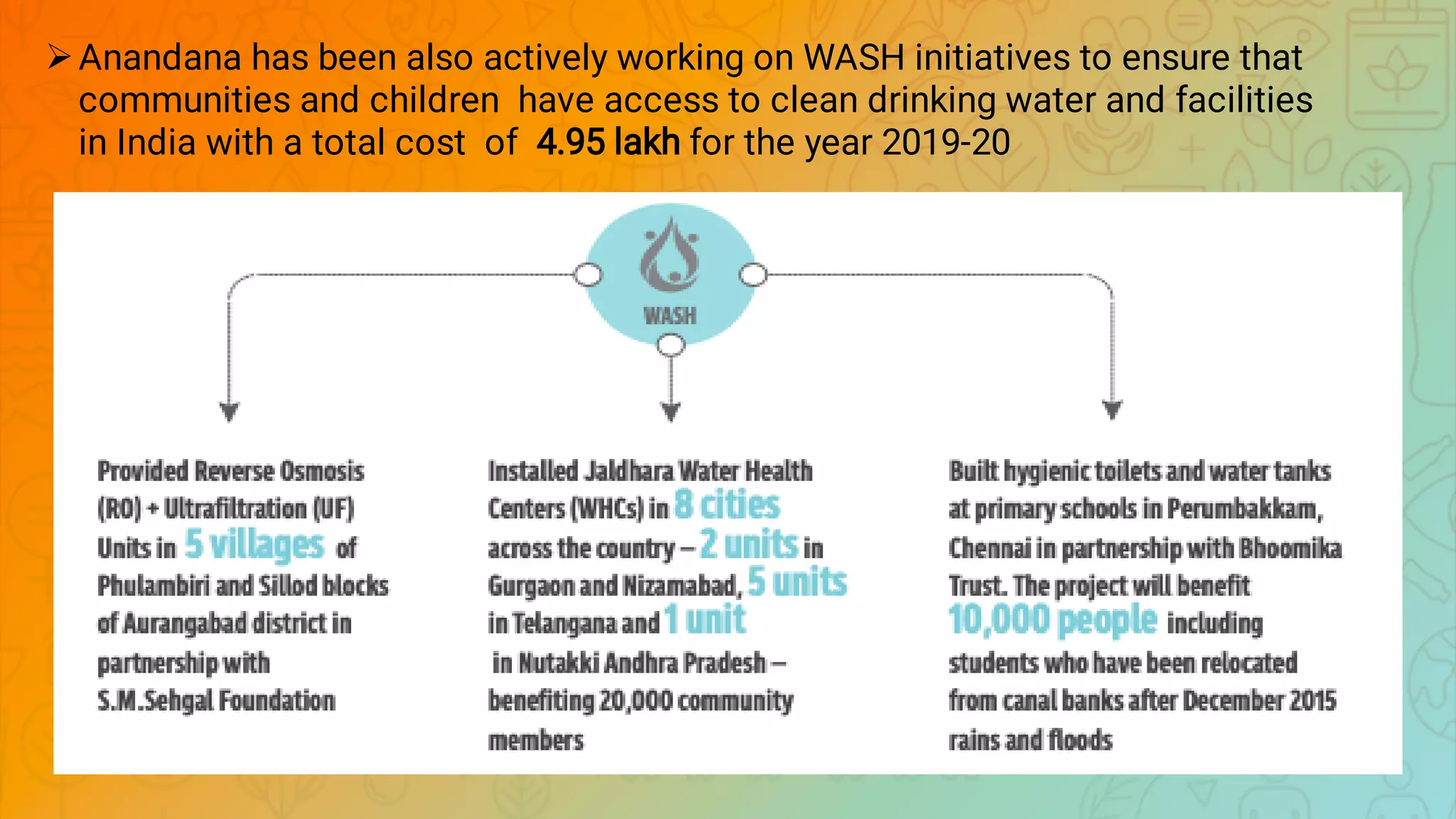 CSR activities of Coca Cola India | PDF