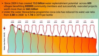 CSR activities of Coca Cola India | PDF