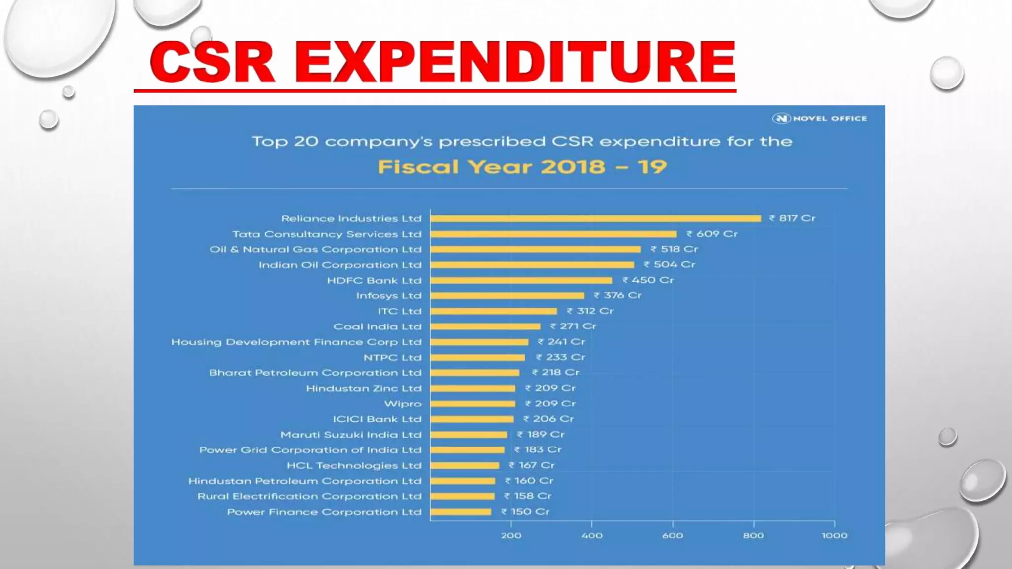 CSR OF ITC (PPT).pptx