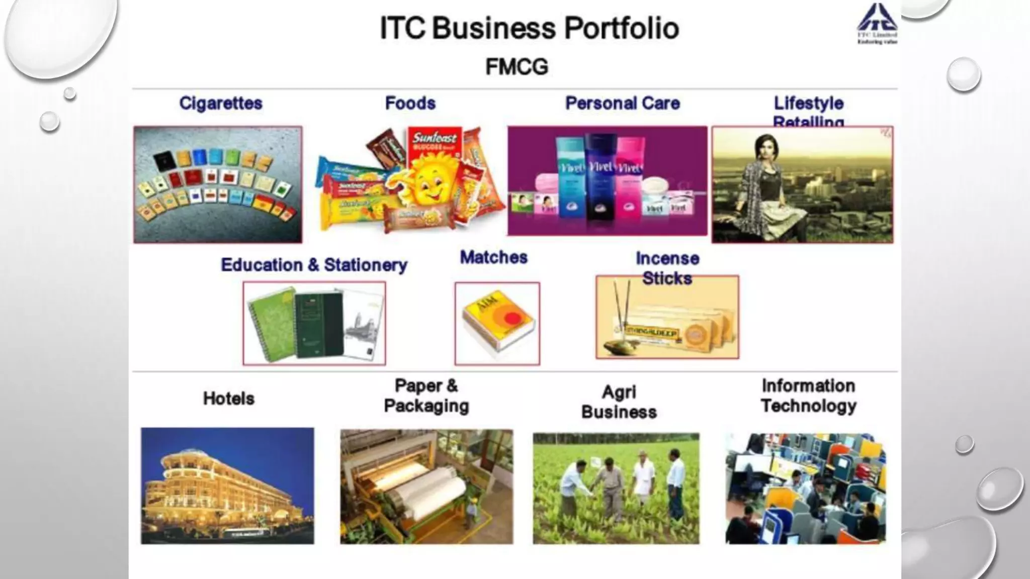 CSR OF ITC (PPT).pptx