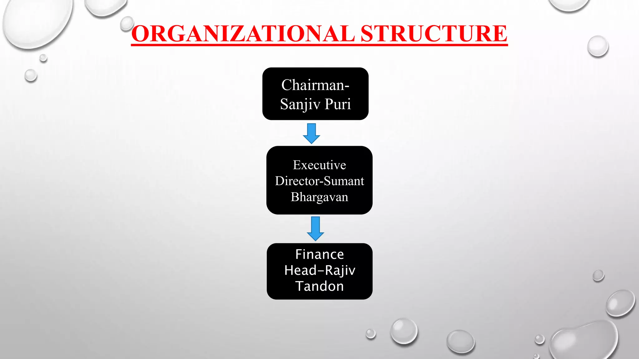 CSR OF ITC (PPT).pptx