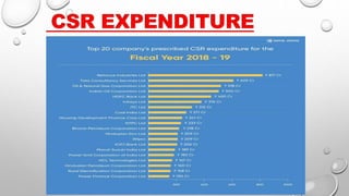 CSR OF ITC (PPT).pptx