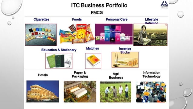CSR OF ITC (PPT).pptx