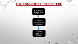 CSR OF ITC (PPT).pptx