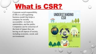 CSR OF ITC (PPT).pptx