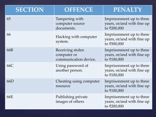 Cyber Security | PPT