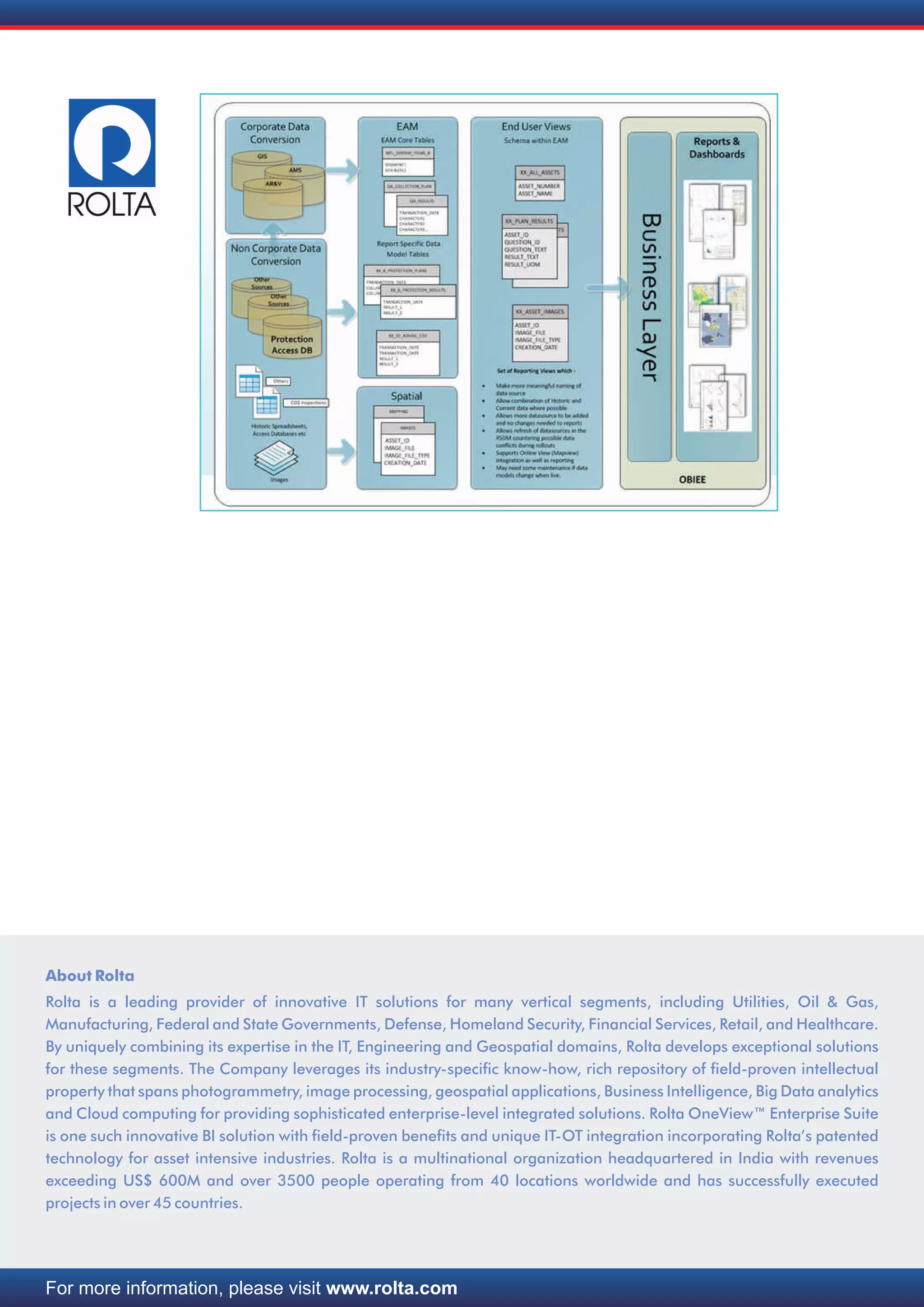 GIS based Asset Management and Analytics | PDF