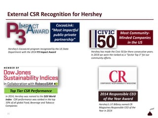 Member Meeting | 31015 | Hershey | PPT