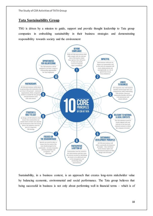 Corporate Social Responsibility Activities of Tata Group | DOCX