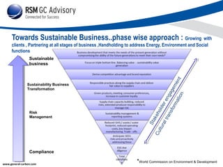 CSR – Planning and Implementation Support | PPT