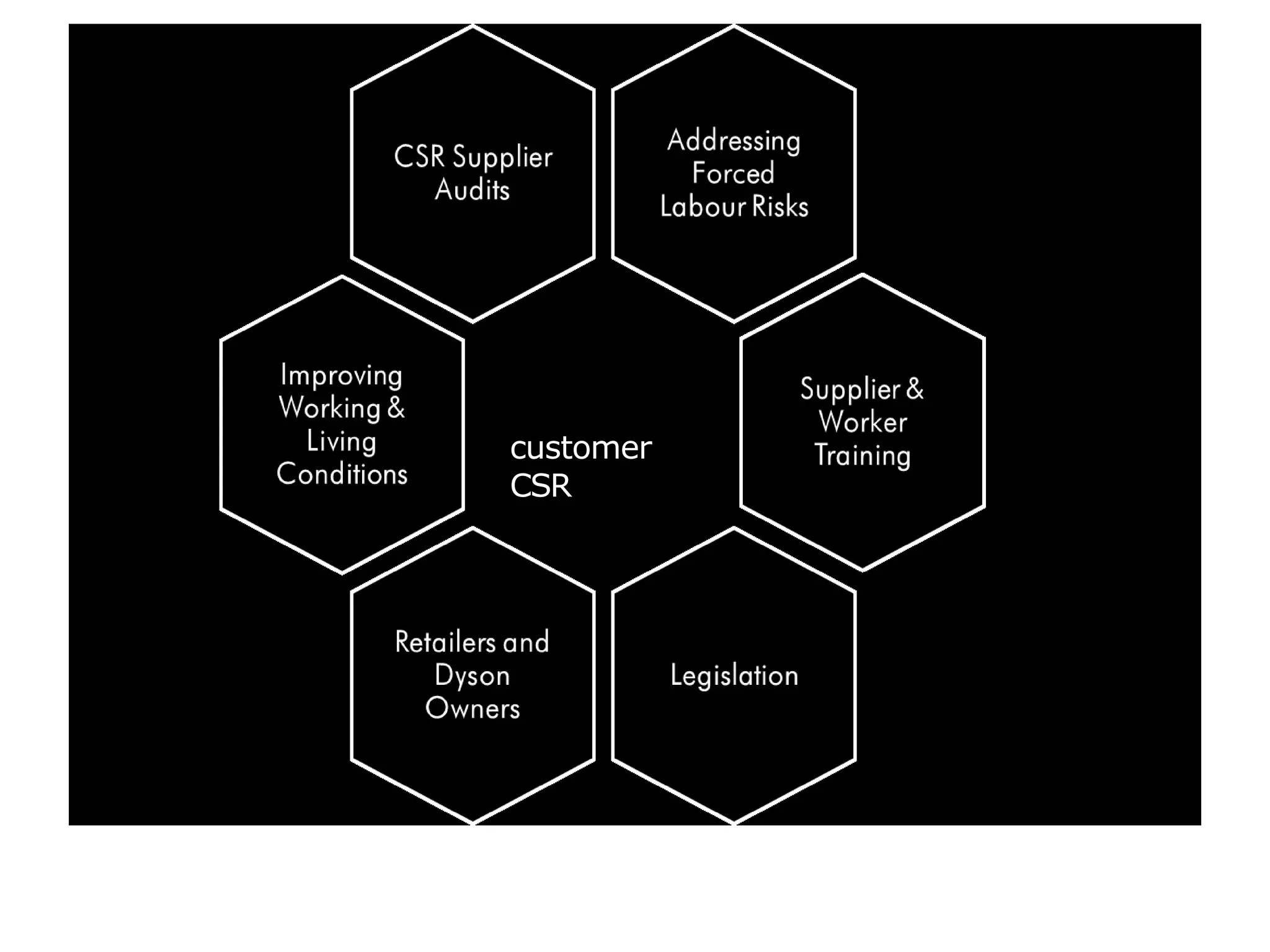 CSR Policy & Requirement.pptx