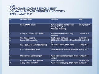 CSR Engineers in Society | PDF