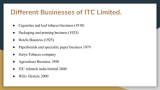 Csr ppt by vinay | PPT