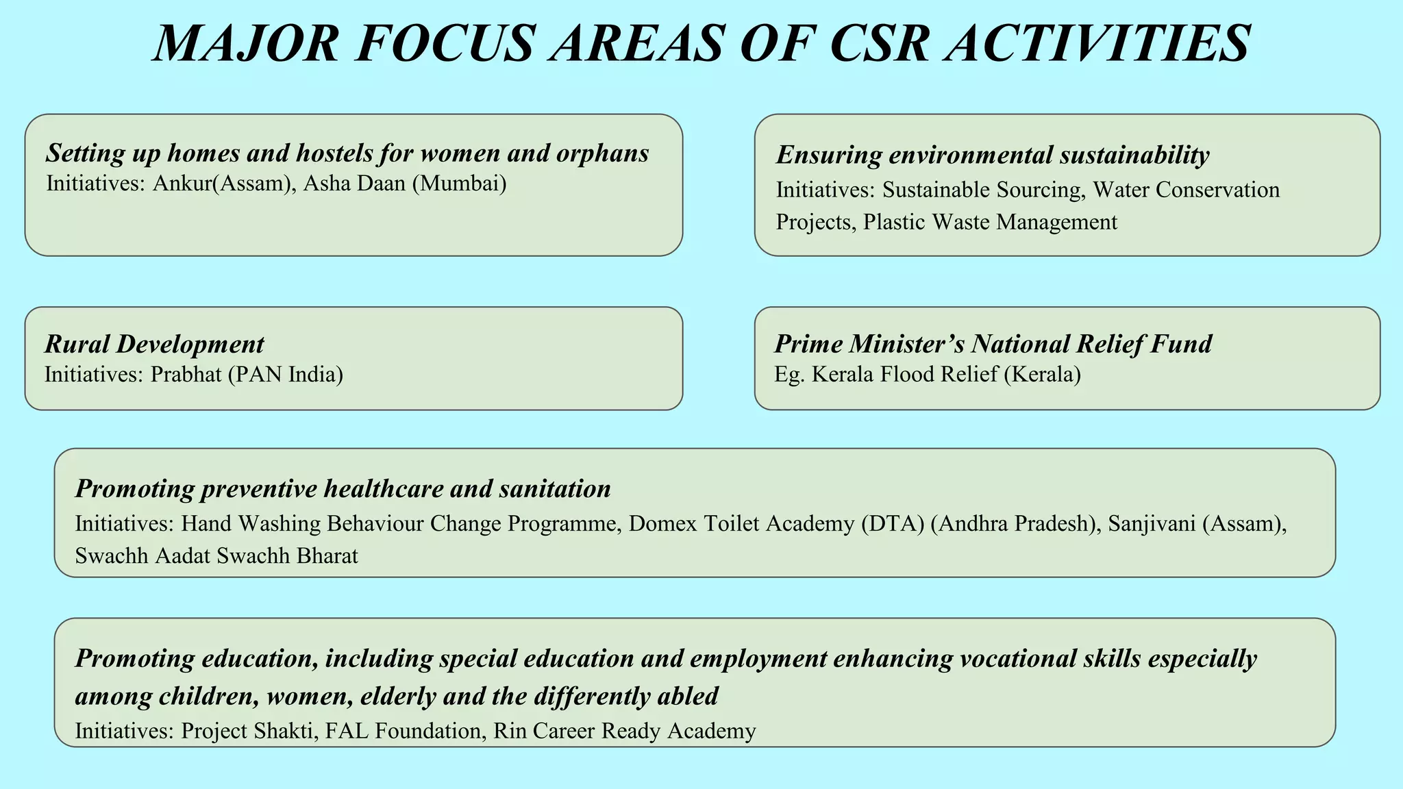 CSR ACTIVITIES OF HINDUSTAN UNILEVER | PPTX